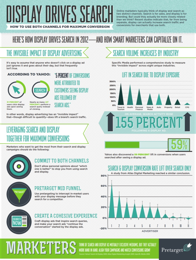 Chicago Display Advertising - Digital Display Advertising